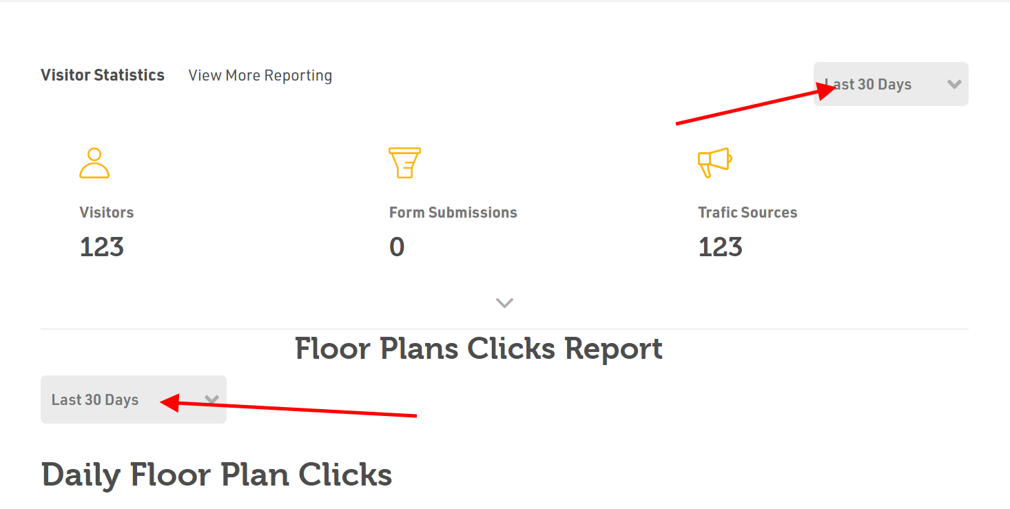 How to understand your Floorplan Analytics